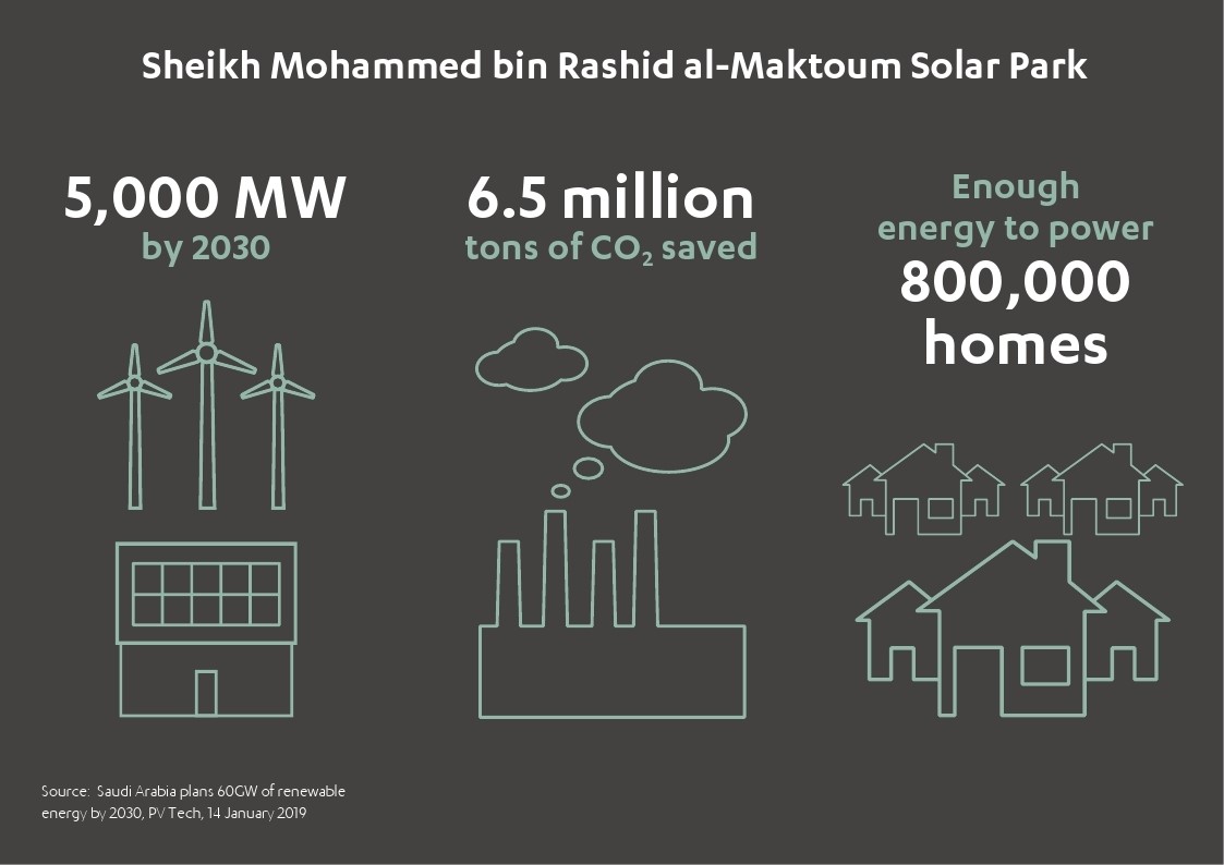Changing Landscape Delivering A Cleaner Future | Abdul Latif Jameel®