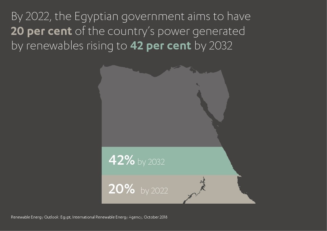 Changing Landscape Delivering A Cleaner Future | Abdul Latif Jameel®