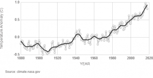 Global Warming: Rising to the Climate Challenge | Abdul Latif Jameel®