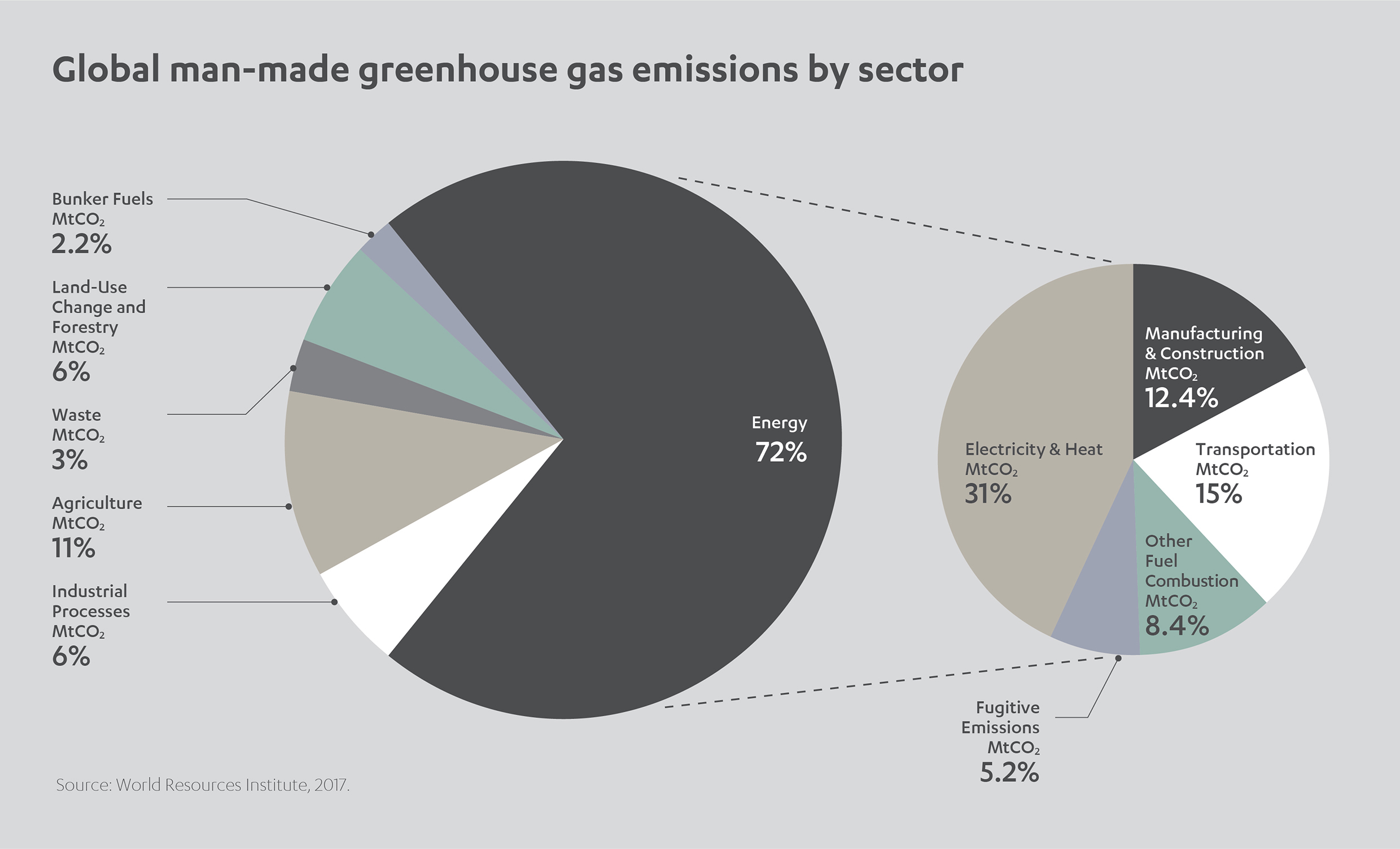 Decarbonization: How Achievable is Net Zero? | Abdul Latif Jameel®