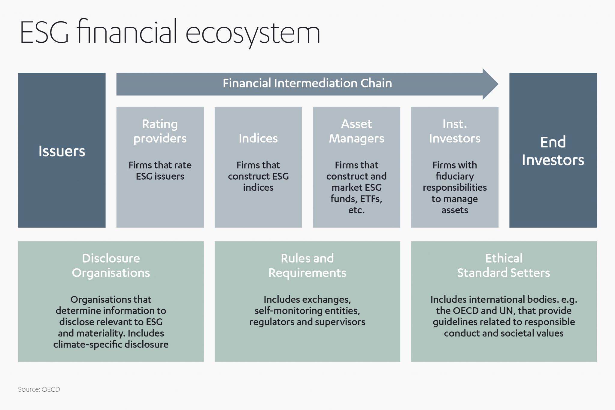 The unstoppable rise of ESG | Abdul Latif Jameel®